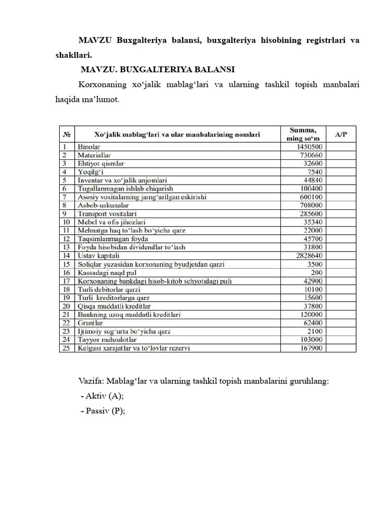 1-Topshiriq Buxgalteriya - Balansi | PDF