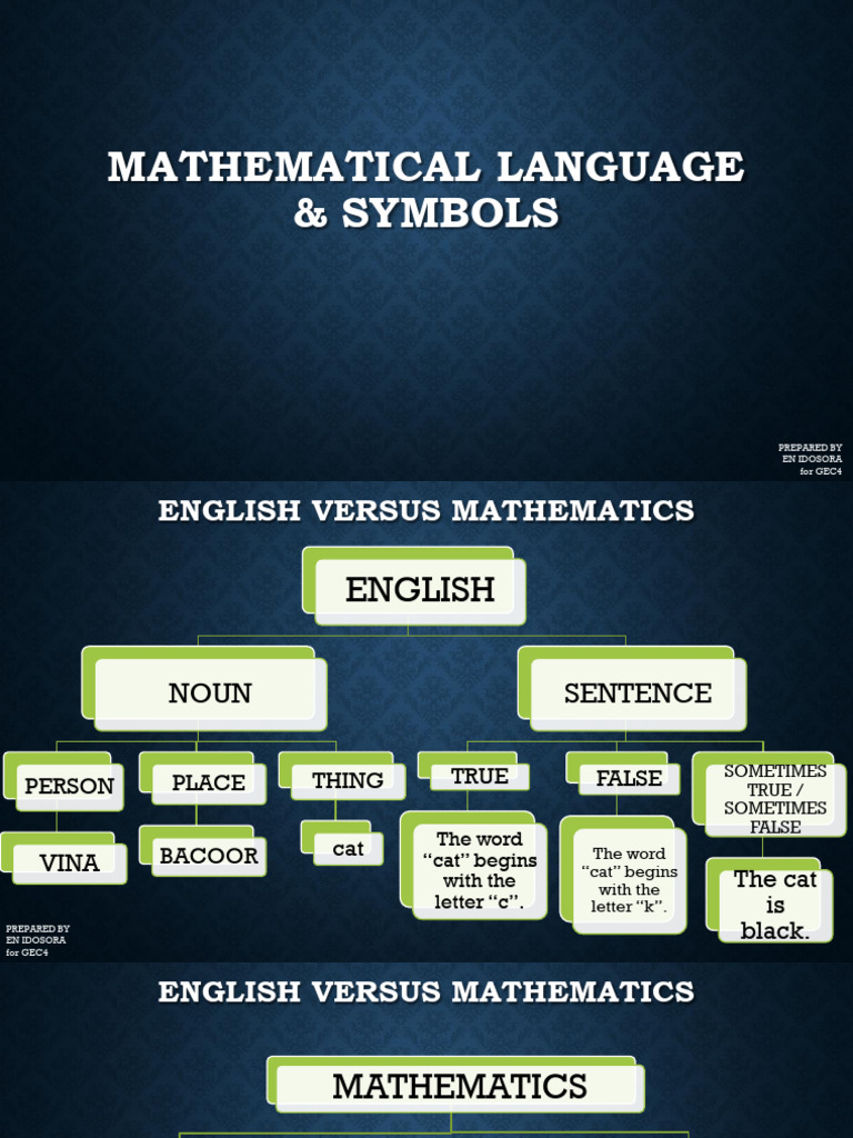 02-Mathematical Language & Symbols | PDF | Numbers | Summation