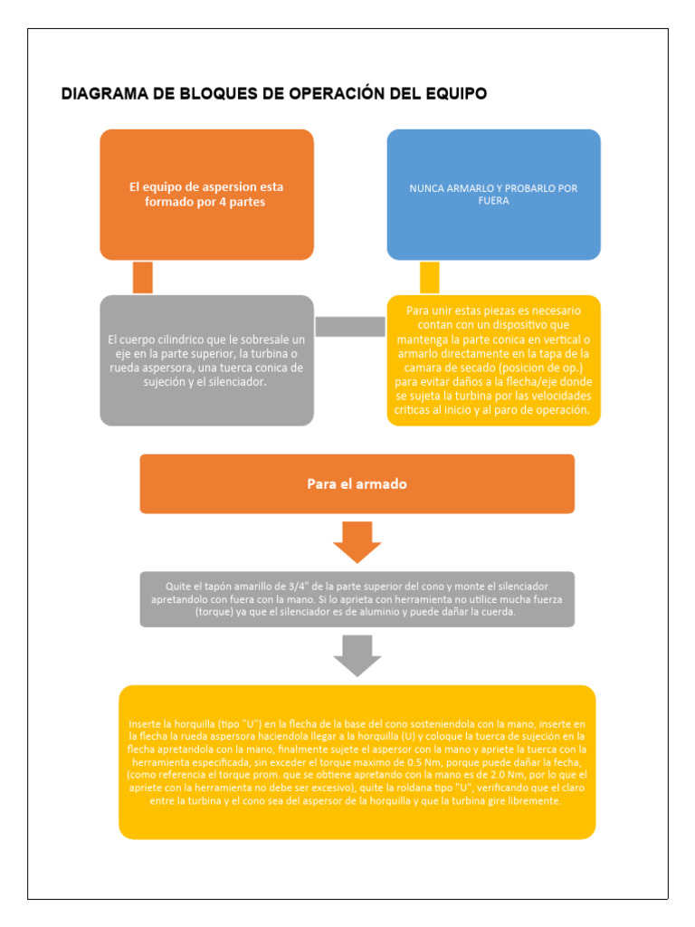 Diagrama de Bloques (1) | PDF