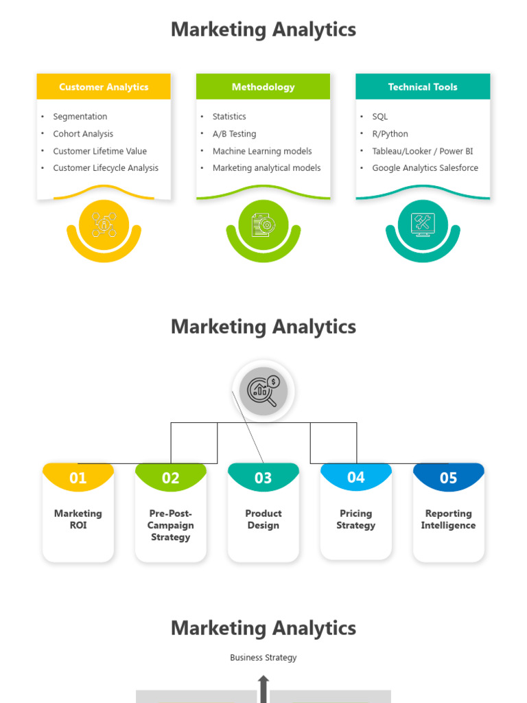 SlideEgg - 200543-Marketing Analytics | PDF | Analytics | Market Segmentation