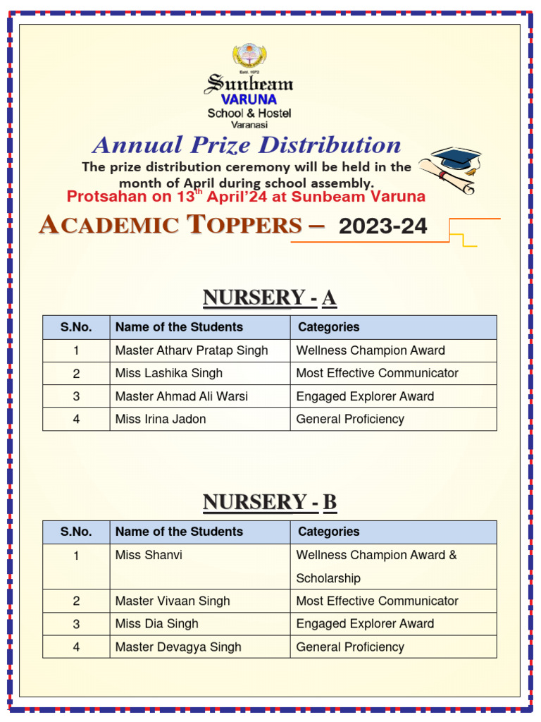 School Prize Distribution 2024 | PDF | Science