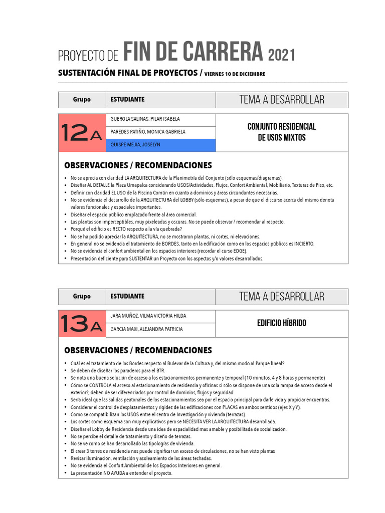 Observaciones Proyectos de Arquitectura | PDF | Diseño arquitectonico | Arquitectura