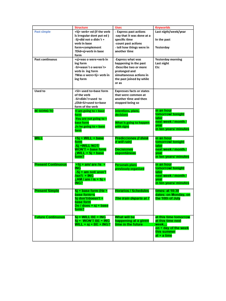 Estructuras de El Examen de Ingles | PDF | Linguistic Morphology | Semantic Units