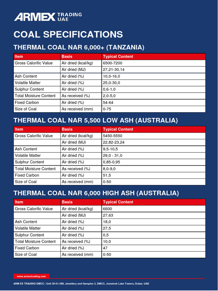 2023_01_AX_UAE_Coal_specifications | PDF | Coal | Fossil Fuels