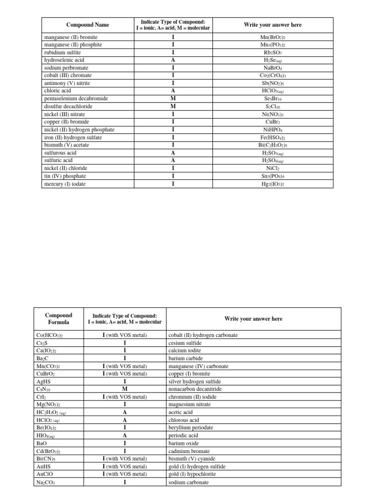 More Extra Nomenclature Practice - KEY | PDF | Acid | Sulfate