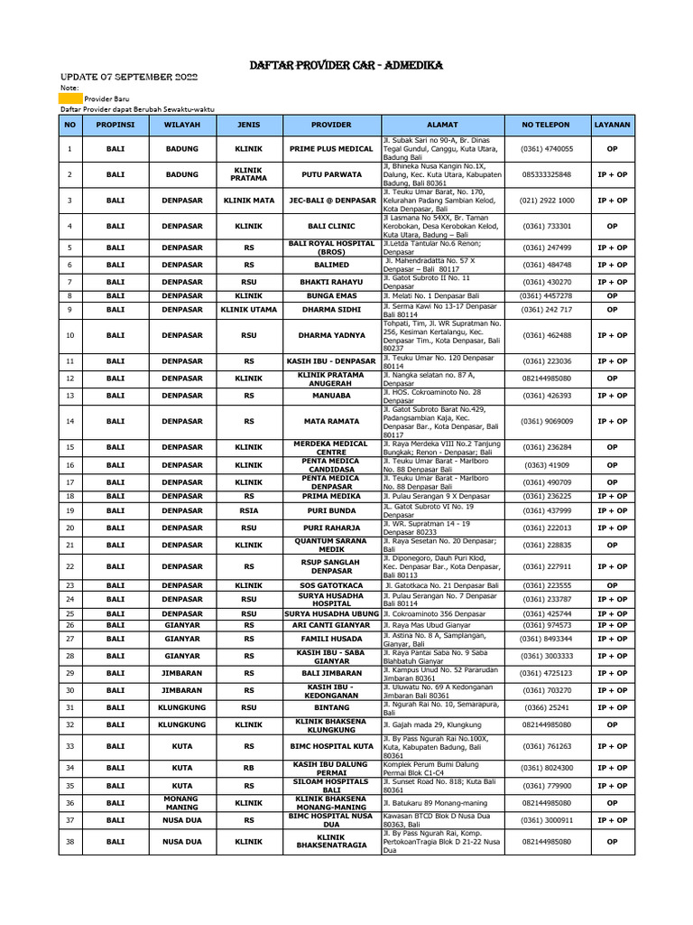 Coverage PT Central Asia Raya (Aman Insurtech) | PDF
