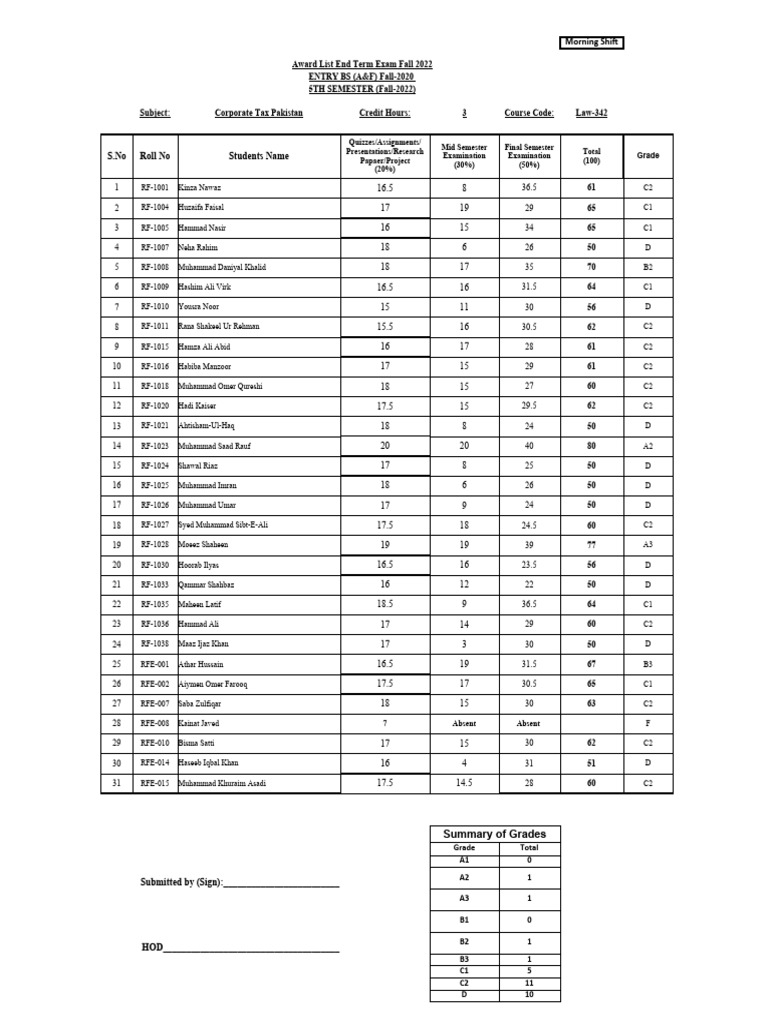 Corporate Tax Pakistan (Award List) (Bs-A&F) - 1 | PDF