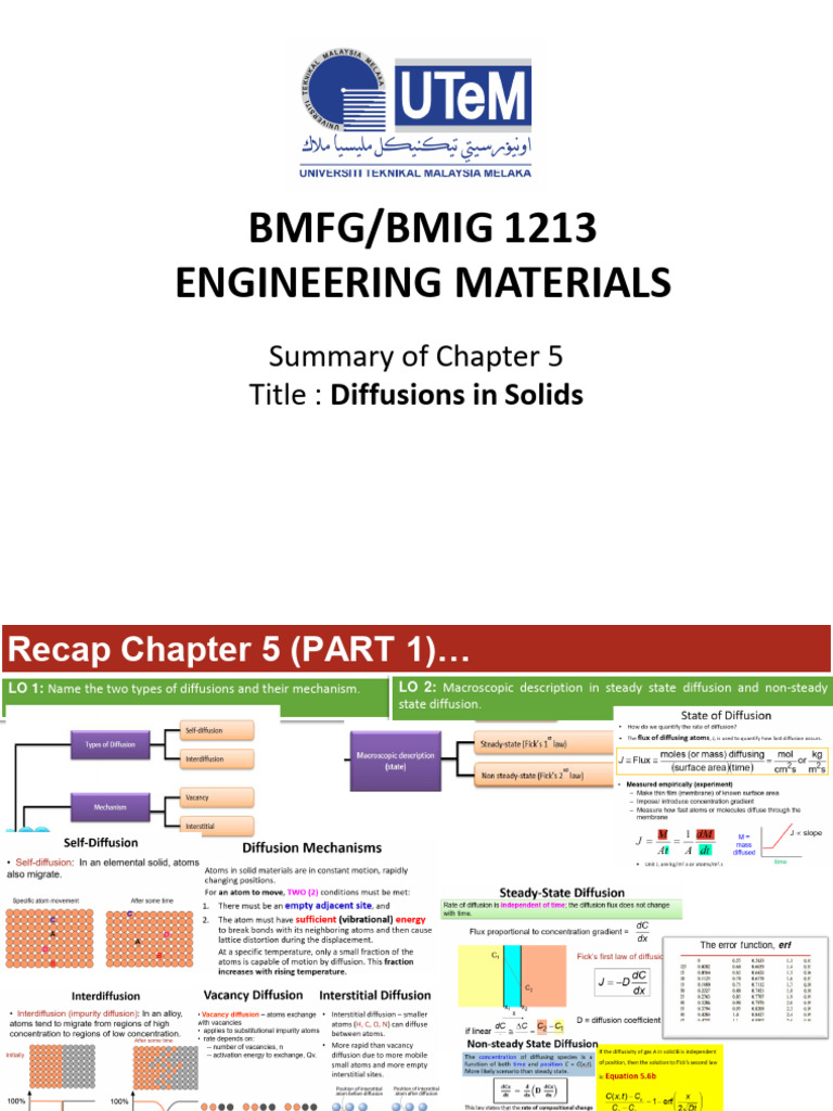 Summary Chapter 5 | PDF | Diffusion | Crystal Structure