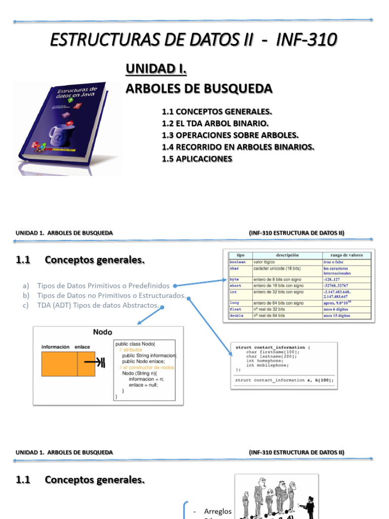 ESTRUCTURAS DE DATOS II - Tema 1 ARBOLES | Descargar gratis PDF ...