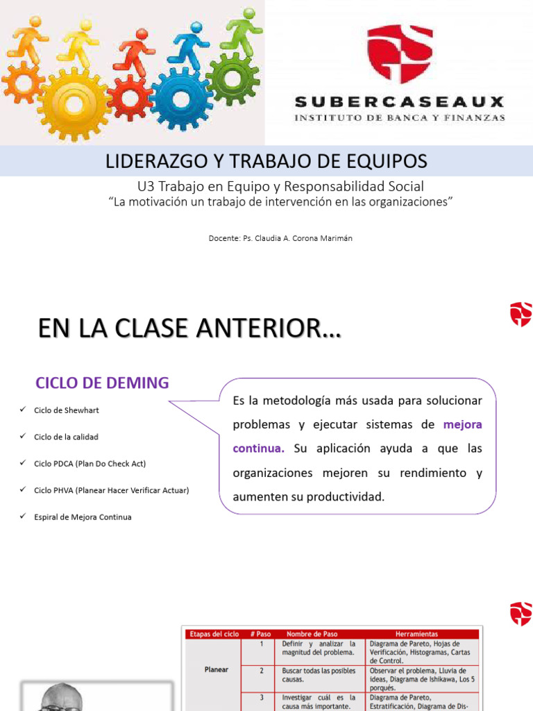 Motivación y Productividad Laboral | PDF | Motivación | Motivacional