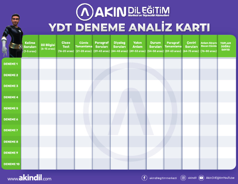 Ydt Deneme Analiz Karti | PDF