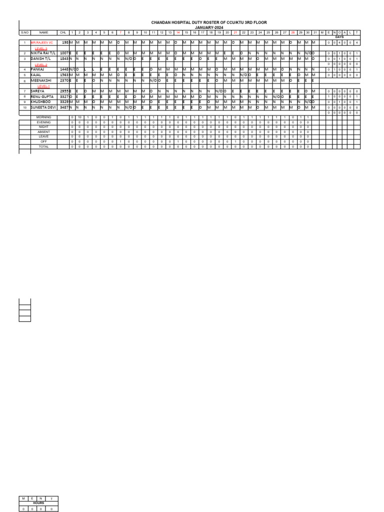 DUTY ROSTER JAN | PDF