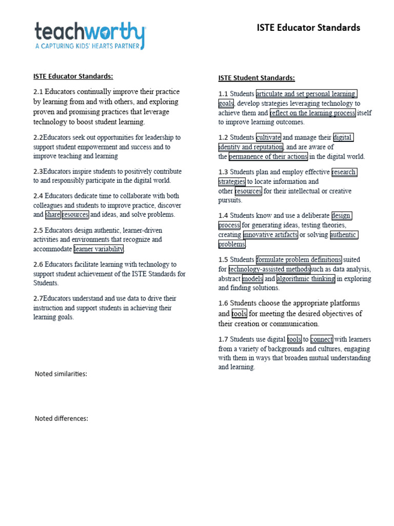Educator Iste Standards-1 | PDF | Learning | Cognition