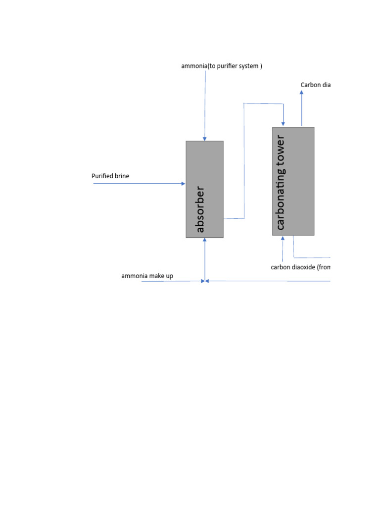 Soda Ash Flow Diagram | PDF
