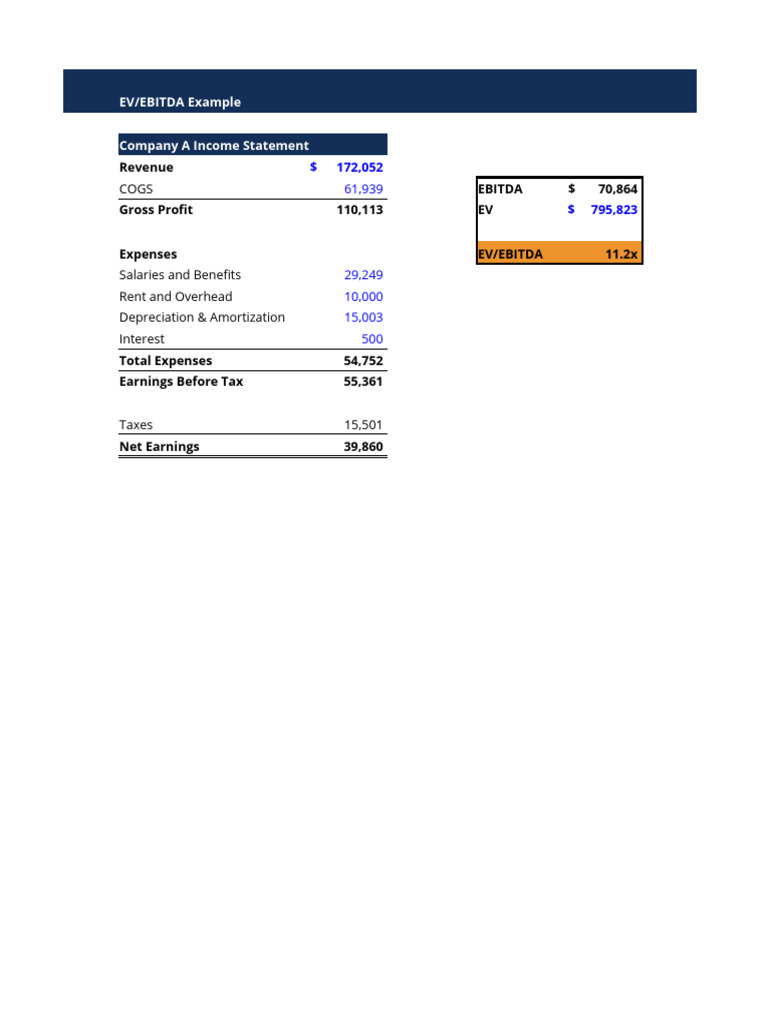 EV/EBITDA Calculation for Company A | PDF | Business | Finance & Money ...