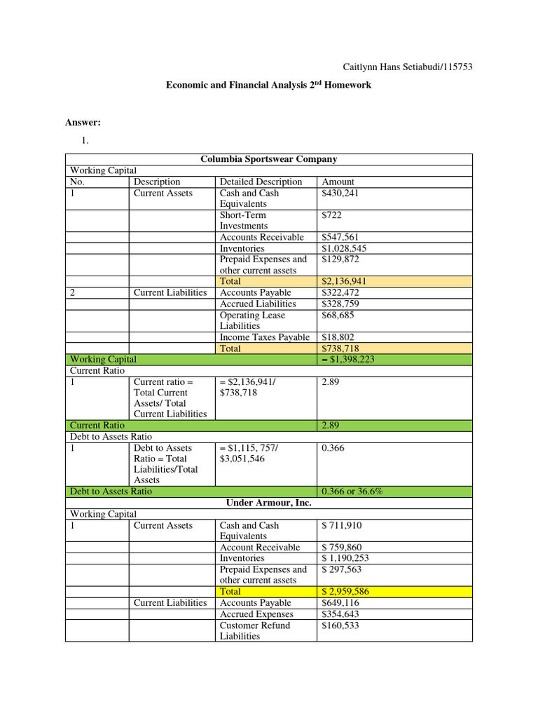 Revised - Econ and Financial Analysis 2nd Homework | PDF | Working Capital | Market Liquidity