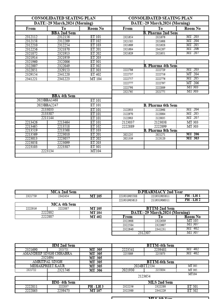 Con So Dia Ted Seating Plan | PDF | Academic Degree | Pharmacy