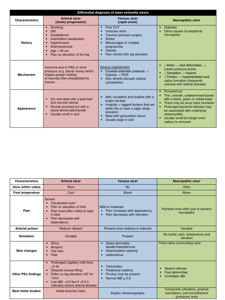 Leg Ulcers | PDF | Peripheral Neuropathy | Vein
