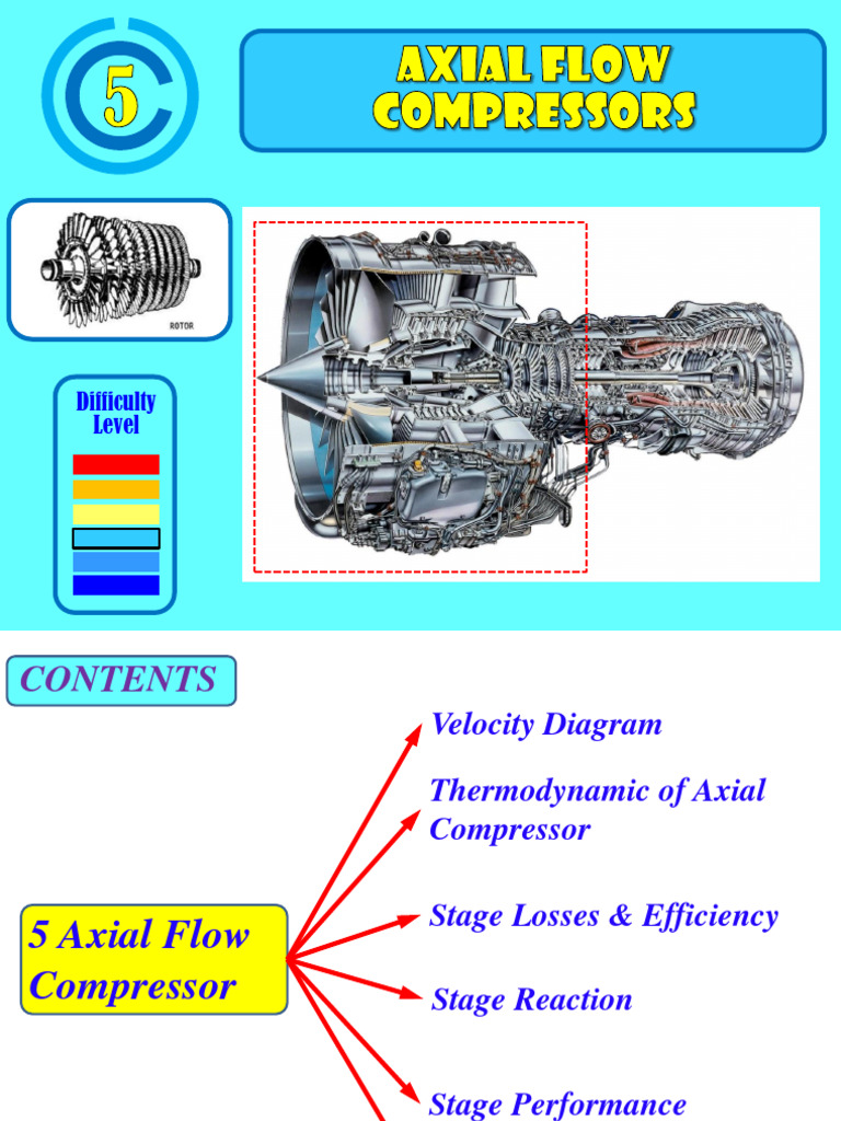 Chapter 05 Axial Compressor PP 2020 | Download Free PDF | Turbine | Applied And ...