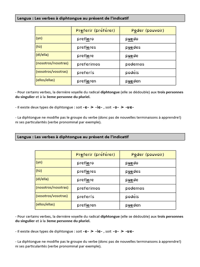 Verbes à diphtongue en espagnol | PDF