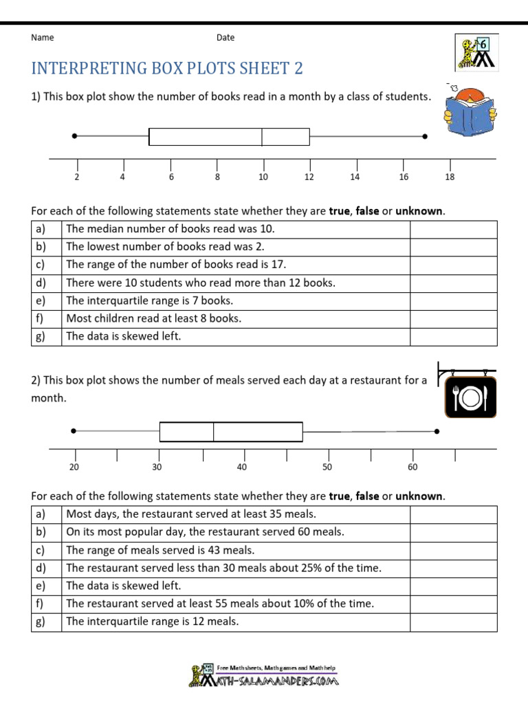 Interpreting Box Plots 2 | PDF | Statistical Analysis | Teaching ...