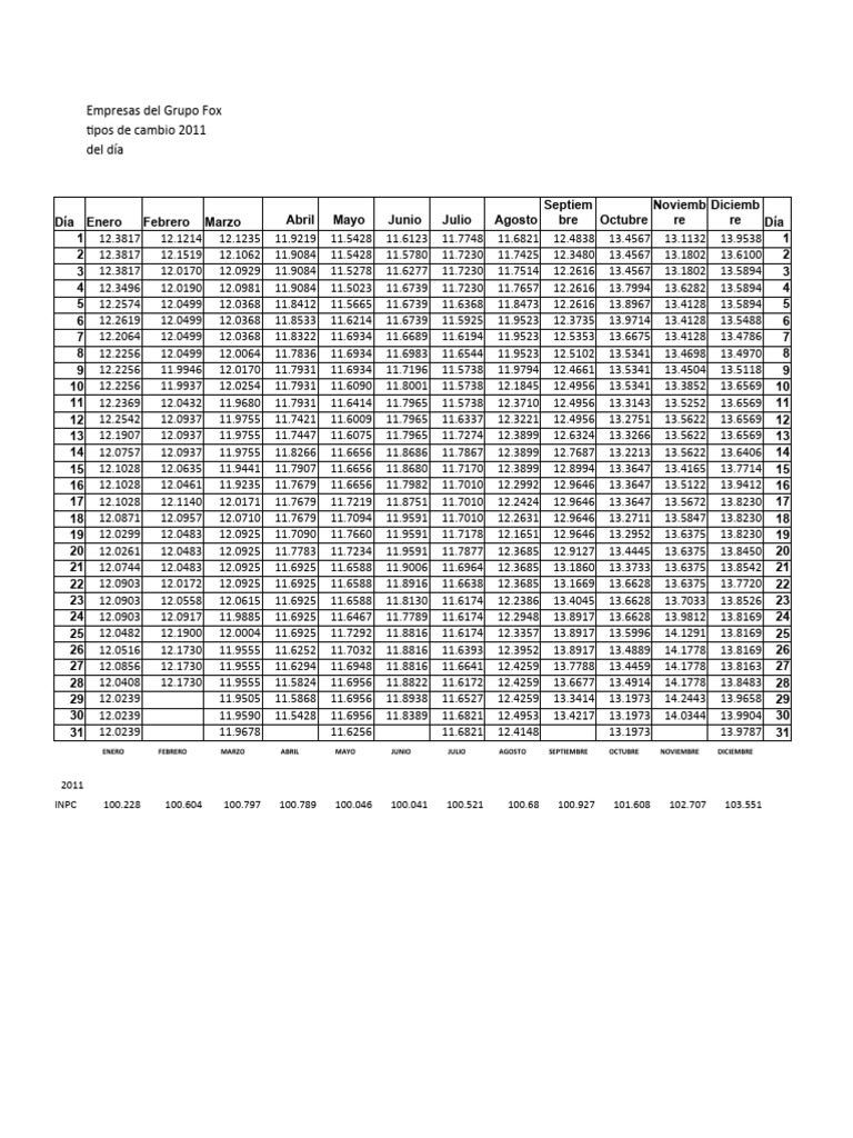 Tipos de Cambio 2022 | PDF