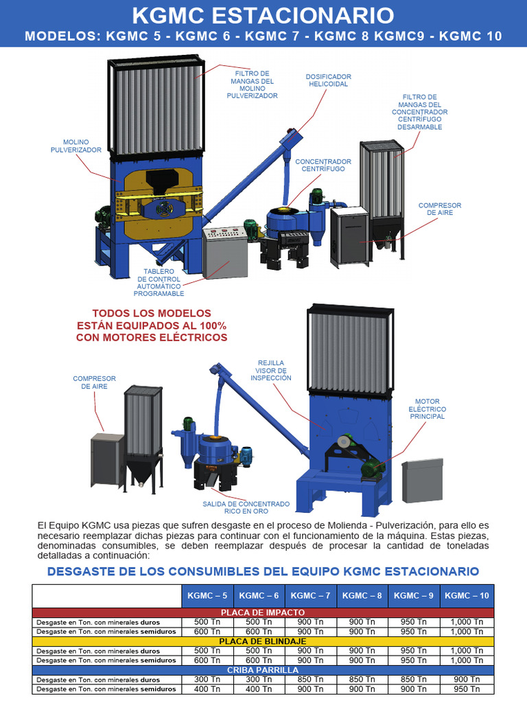 KGMC Estacionario 5 A 10 Web | PDF | Vehículos