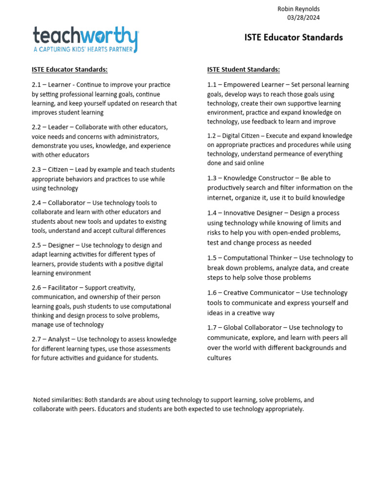 Educator Iste Standards-2 | PDF | Learning | Creativity