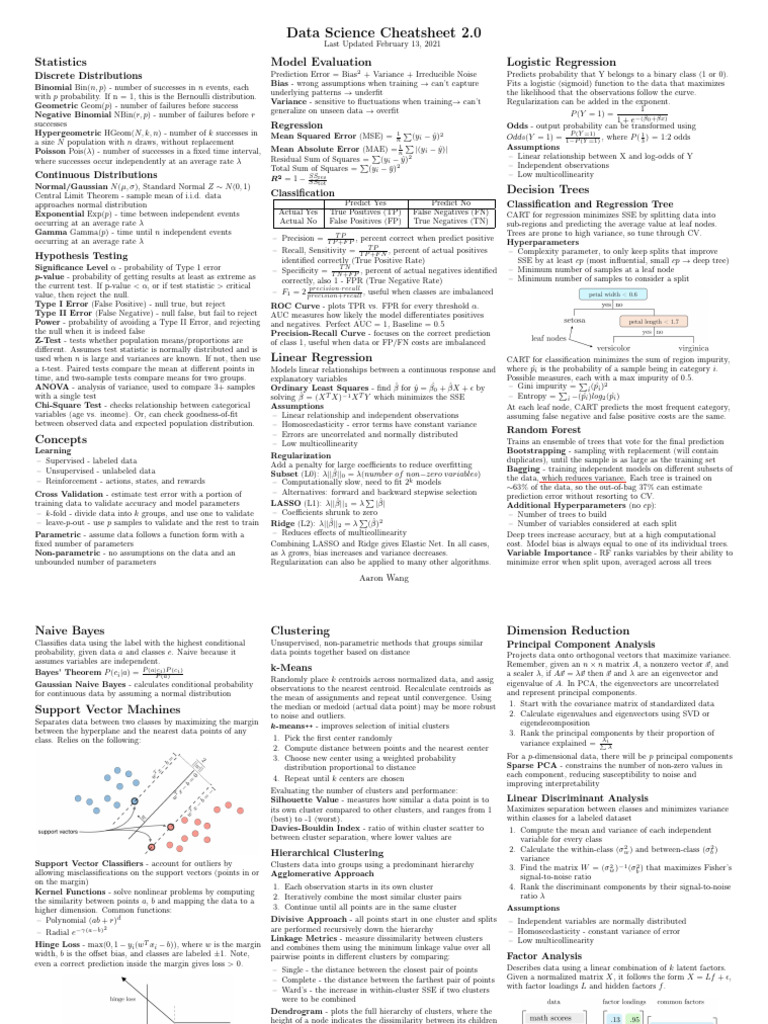 Data Science Cheatsheet Pdf Principal Component Analysis Receiver Operating Characteristic