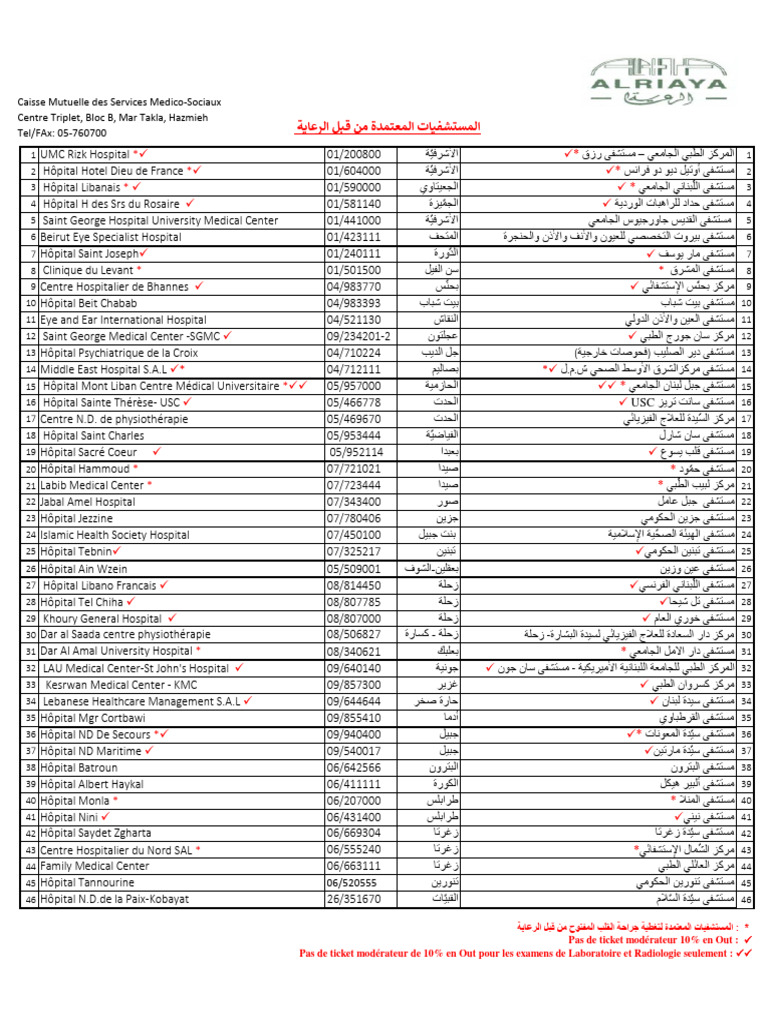 Hospitals List | PDF