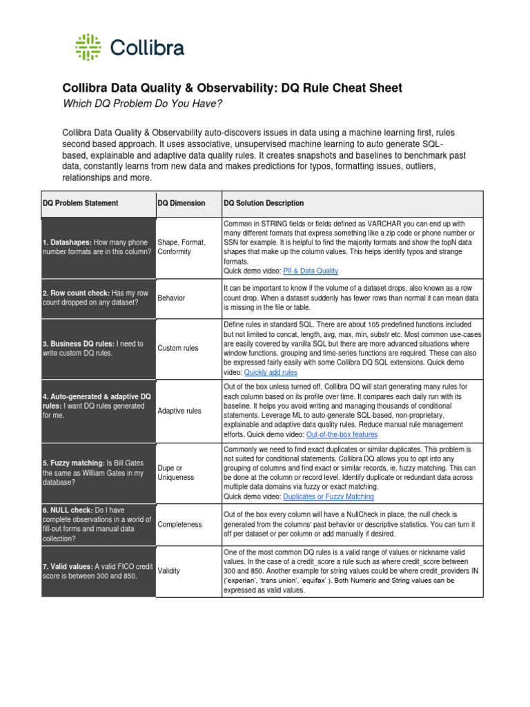 Collibra Data Quality Rule Cheat Sheet | PDF | Data Quality | Outlier