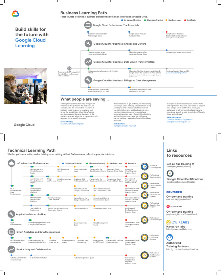Learning Path GCP 2020 | PDF | Cloud Computing | Engineer