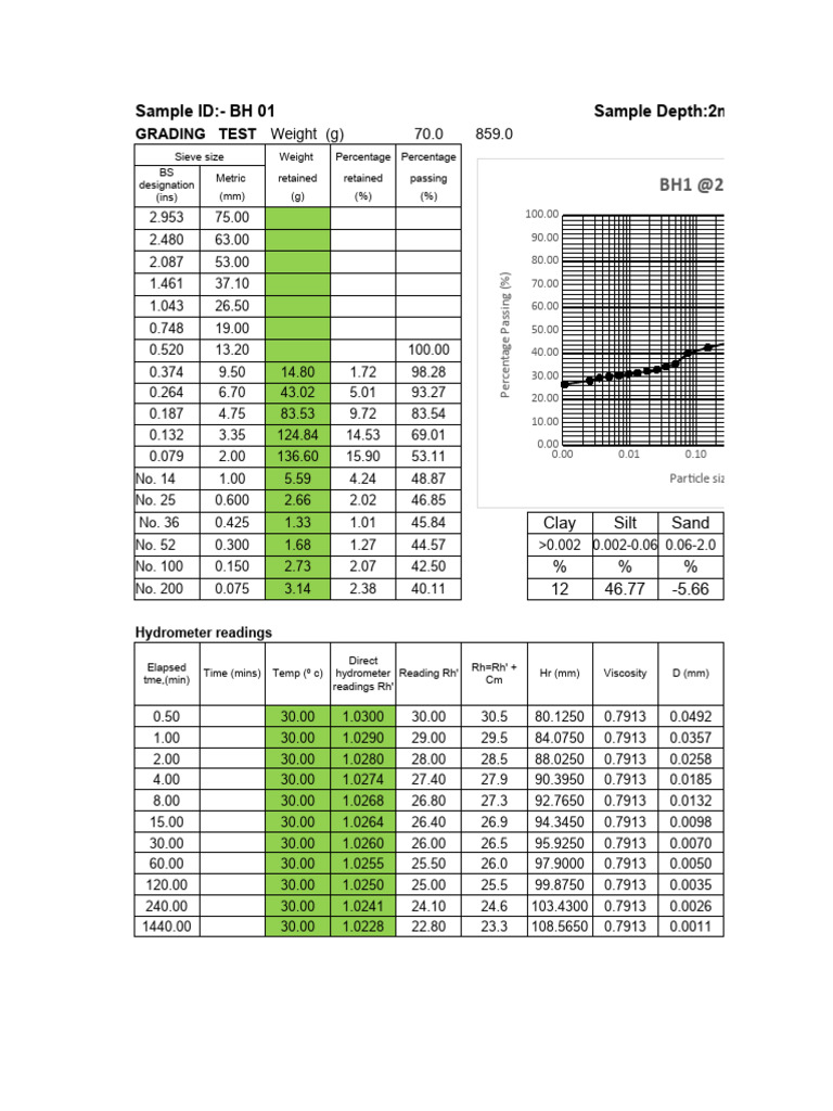 Lab Computations Template Pdf Sedimentology Natural Materials