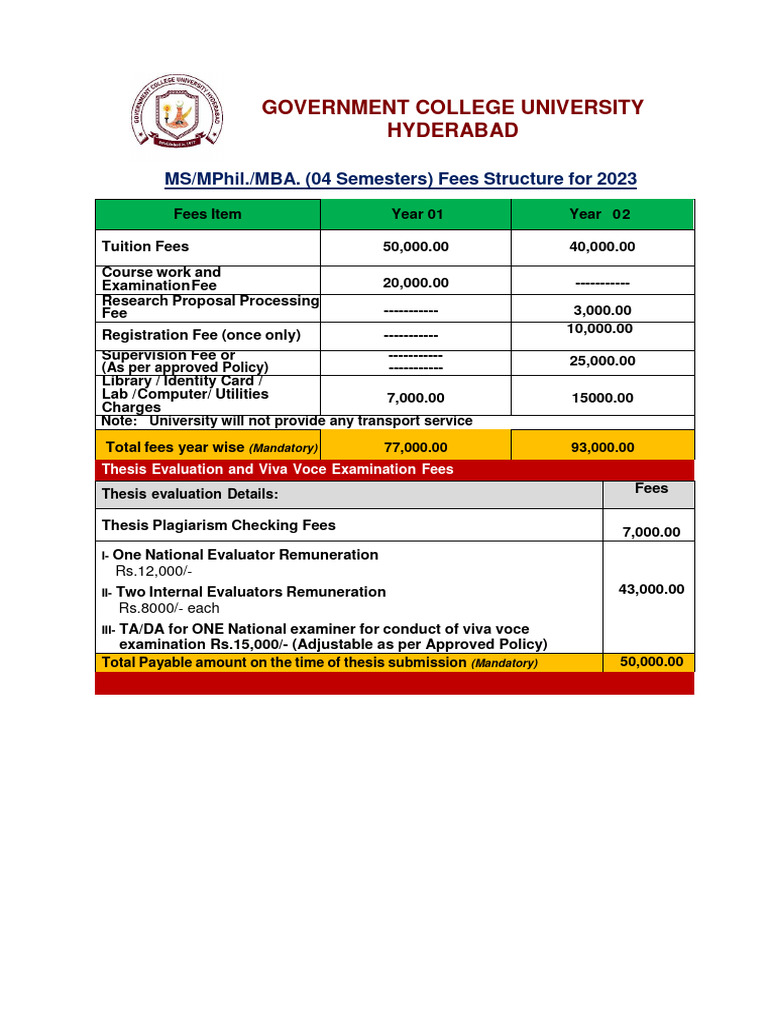 Ms Fee Revised | PDF | Thesis