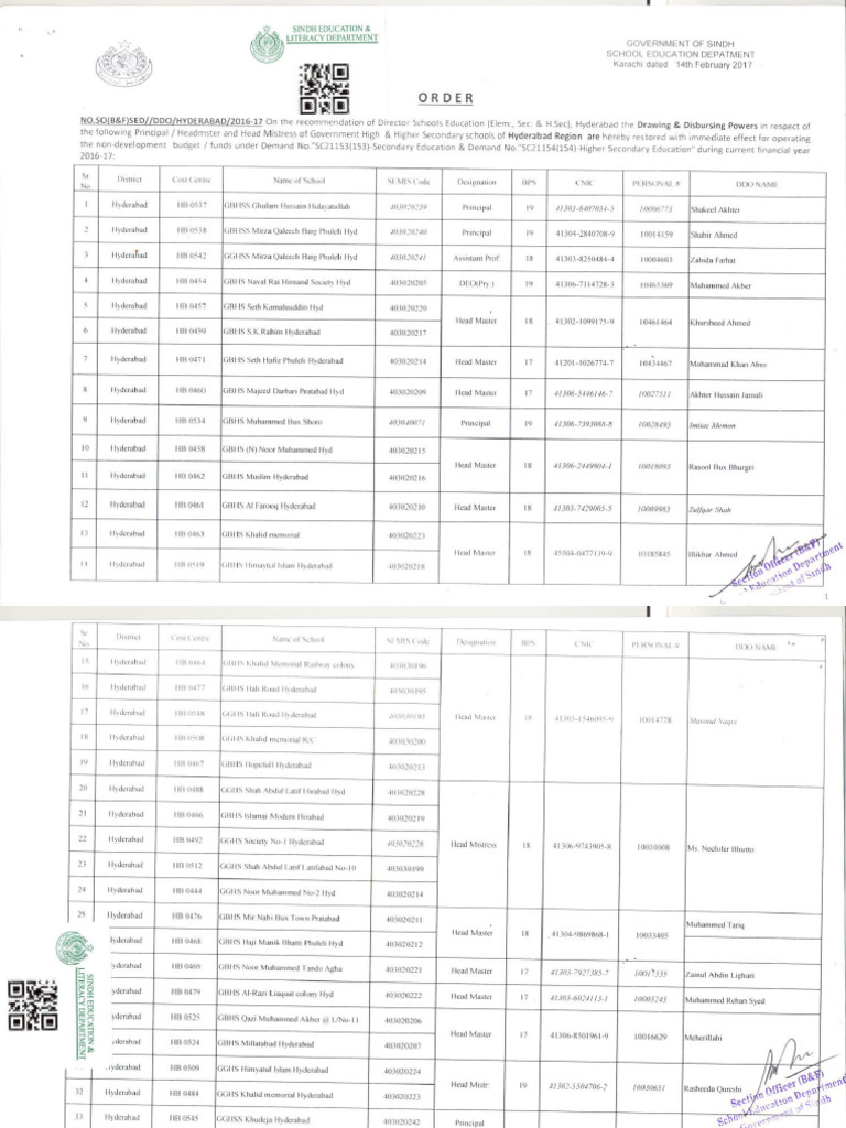 Order for Drawing and Disbursing Power in respect of following ...