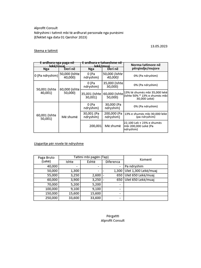Formula e Tatimit Mbi Te Ardhurat Nga Punesimi 01 Qershor 2023 Alprofit ...