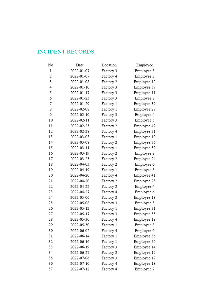 Health and Safety Dashboard Template | PDF | First Aid | Safety