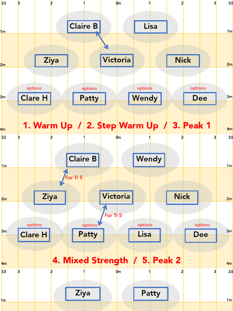 BNE Super Staging PDF | PDF