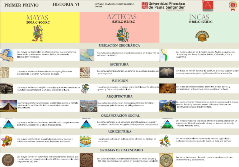 Mayas Aztecas Incas Lamina | PDF