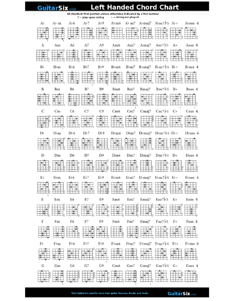 Left Hand Guitar Chord Chart | PDF