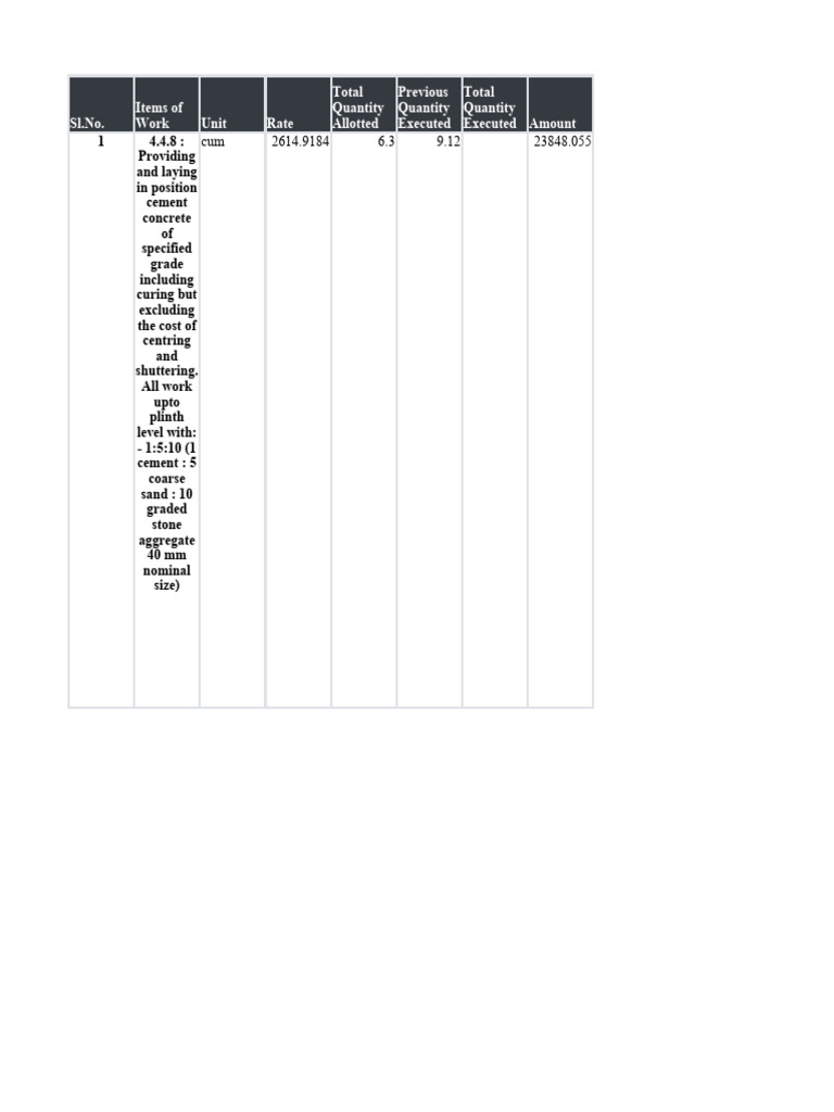 Construction Bill of Quantities Breakdown | PDF | Cement | Materials
