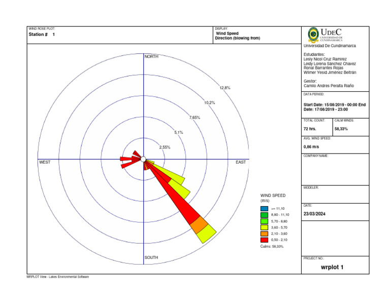 Wrplot | Download Free PDF | Wound