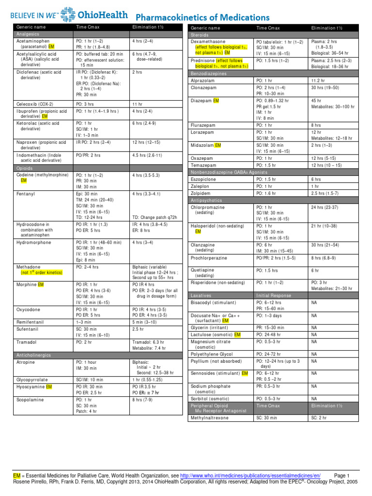 MEDICATION TABLES Generic Names Only, Palliative Care OhioHealth | PDF ...
