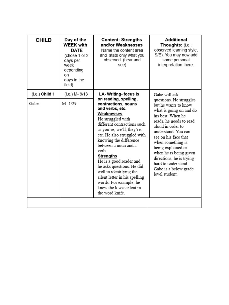student observations | PDF | Linguistics | Human Communication