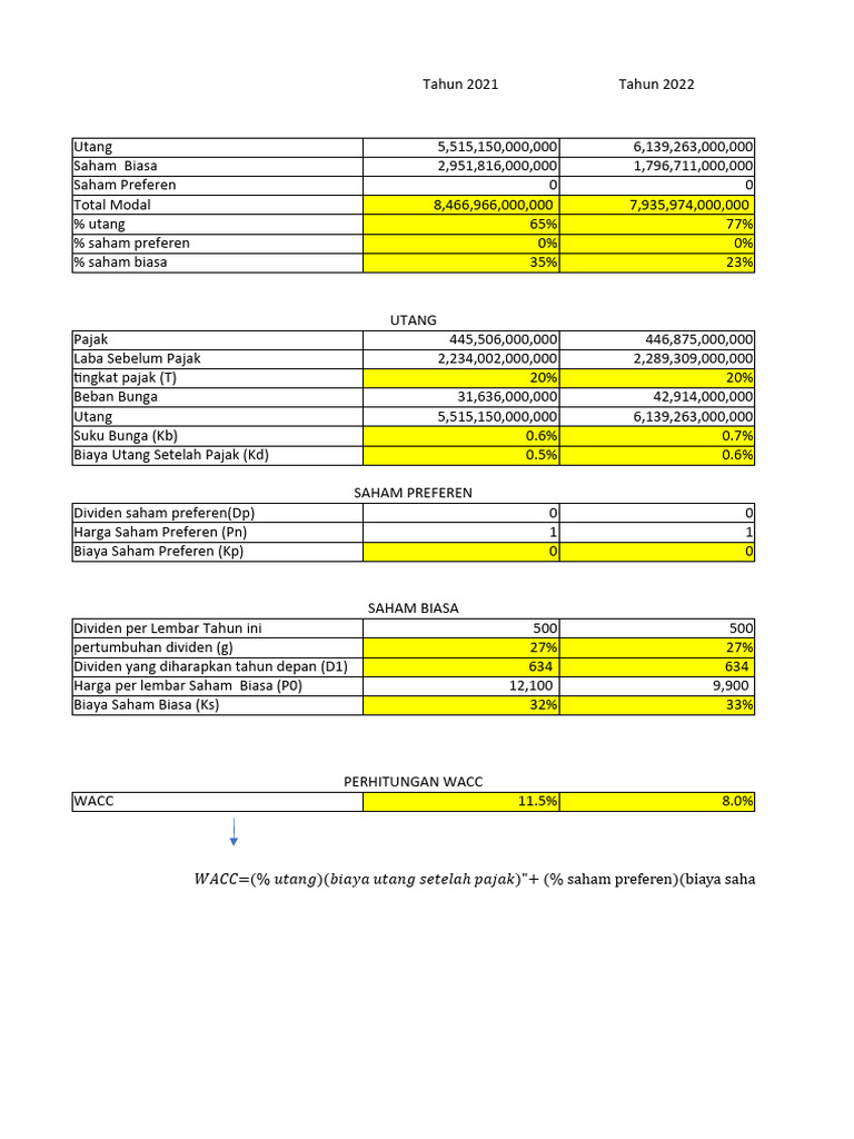 Perhitungan Wacc Pdf