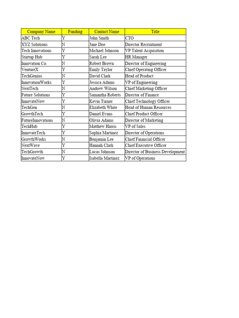 ASSIGNMENT-1 HackerEarth | PDF | Business | Finance & Money Management