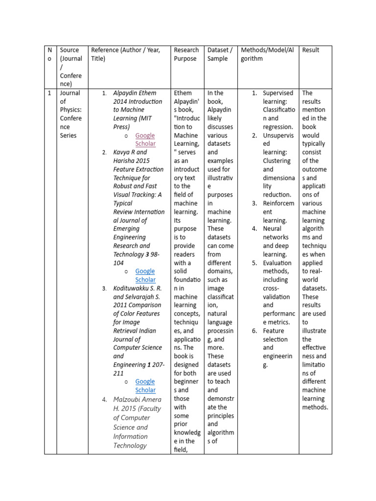 Individual | PDF | Learning | Cognition