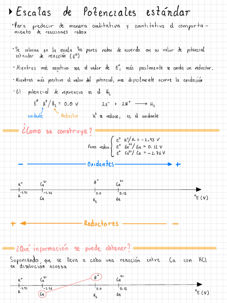 Escalas de Potencial | PDF | Redox | Ingeniería de Reacción Química