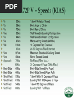 C172 Airspeeds and Performance | PDF | Flap (Aeronautics) | Vehicle Design