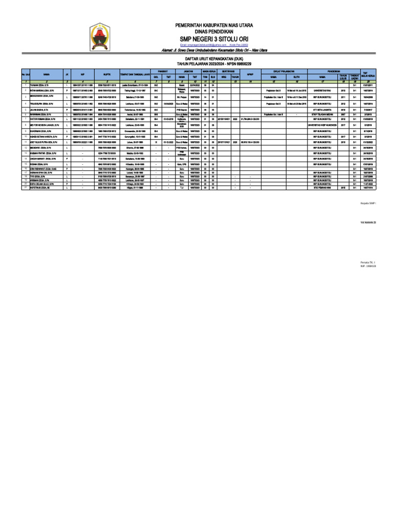 Duk SMP n.3 Sitolu Ori 2023 | PDF